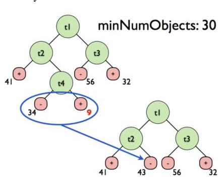 2.8.2 Decision Trees - Biodata Science