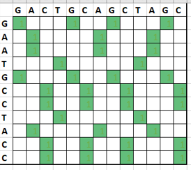 3.7 Sequence Alignment - Biodata Science
