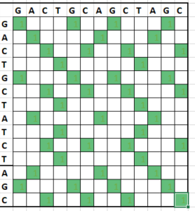 3.7 Sequence Alignment - Biodata Science
