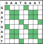 3.7 Sequence Alignment - Biodata Science