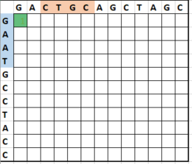 3.7 Sequence Alignment - Biodata Science