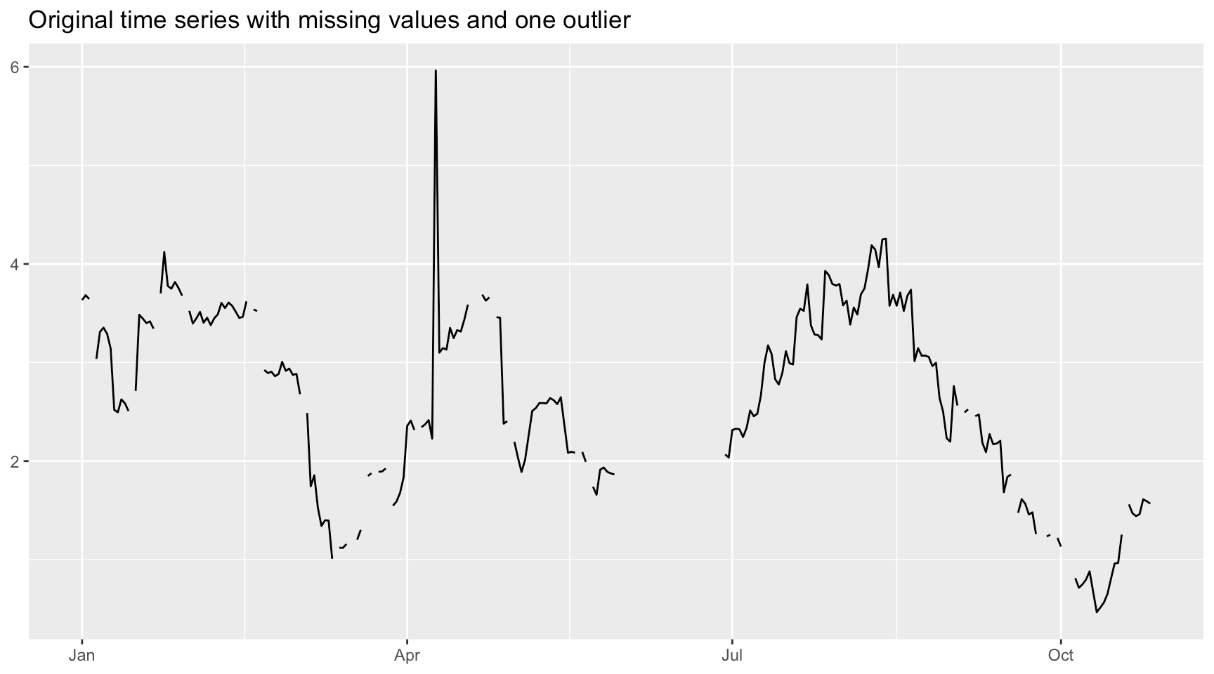 2.10 Time Series Analytics - Biodata Science