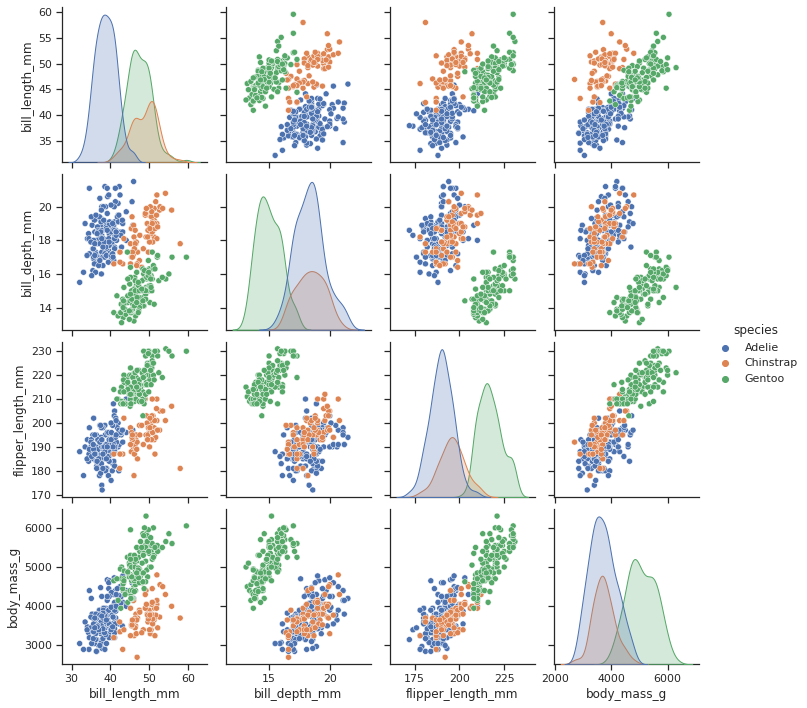 2.3 Linear Regression - Biodata Science