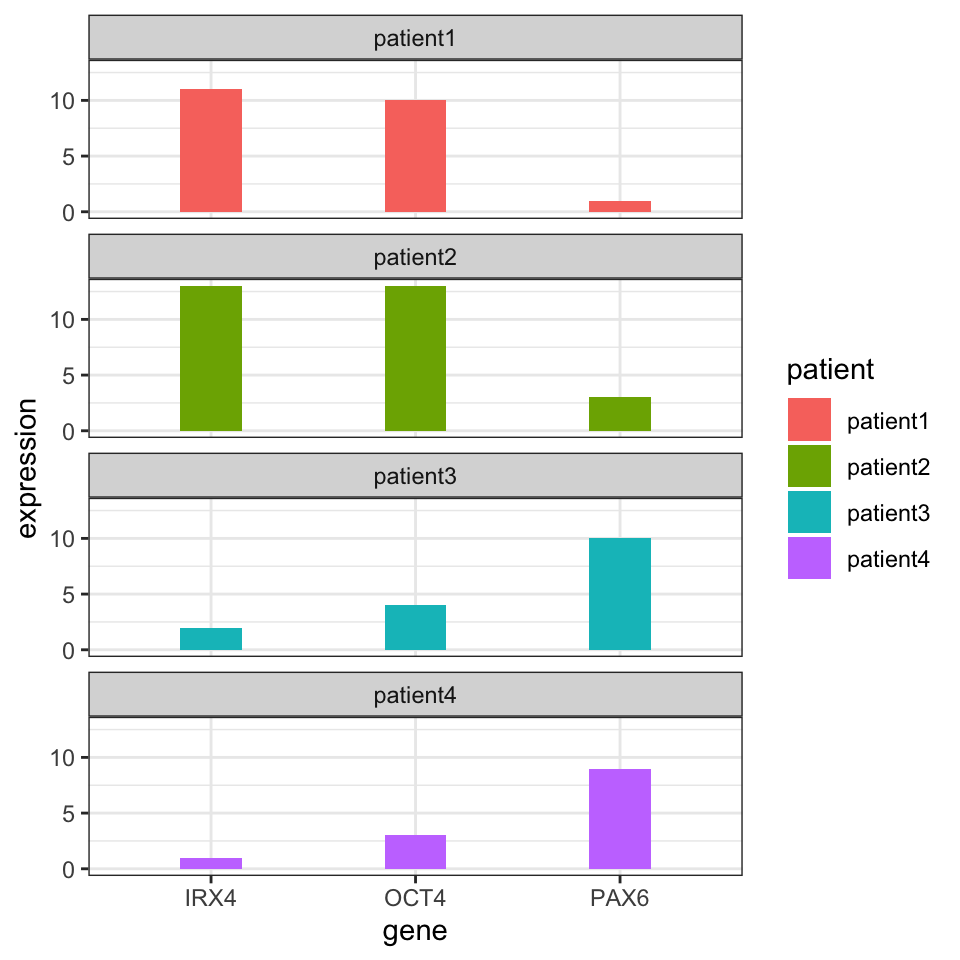 2.9.1 Clustering - Biodata Science