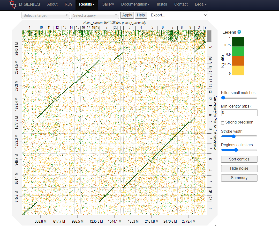 3.7 Sequence Alignment - Biodata Science
