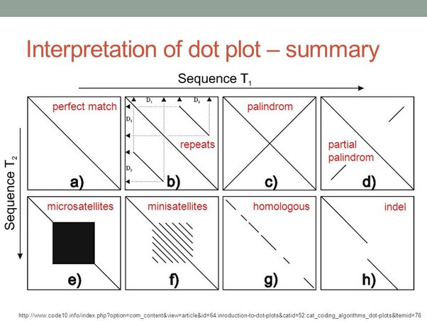 3.7 Sequence Alignment - Biodata Science
