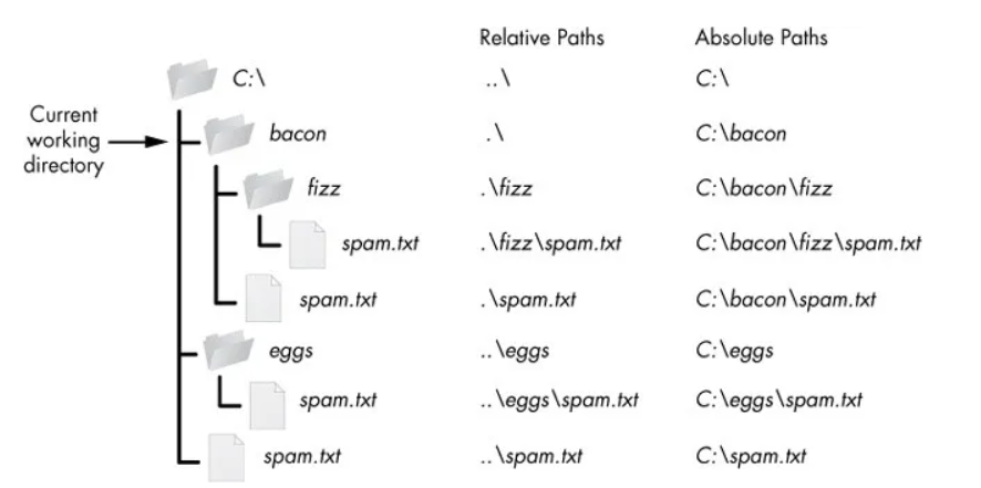 1.3 Tools - Biodata Science