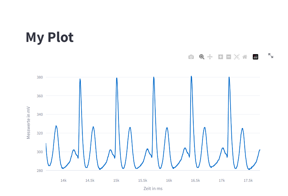 4 Algorithmen - Programmierübung II